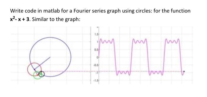 Solved Write code in matlab for a Fourier series graph using | Chegg.com