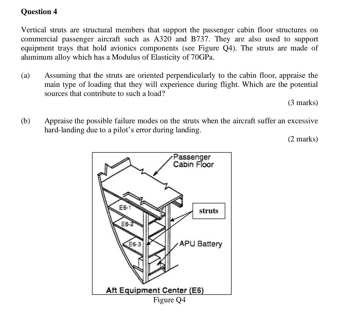 Solved Vertical struts are structural members that support | Chegg.com