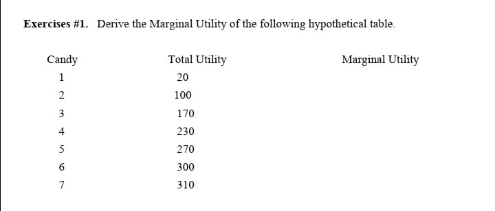 Solved Exercises #1. Derive the Marginal Utility of the | Chegg.com