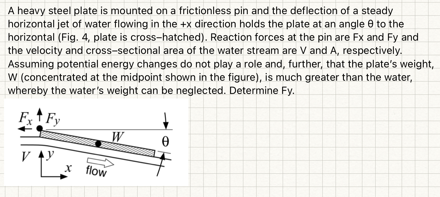 Solved A heavy steel plate is mounted on a frictionless pin | Chegg.com