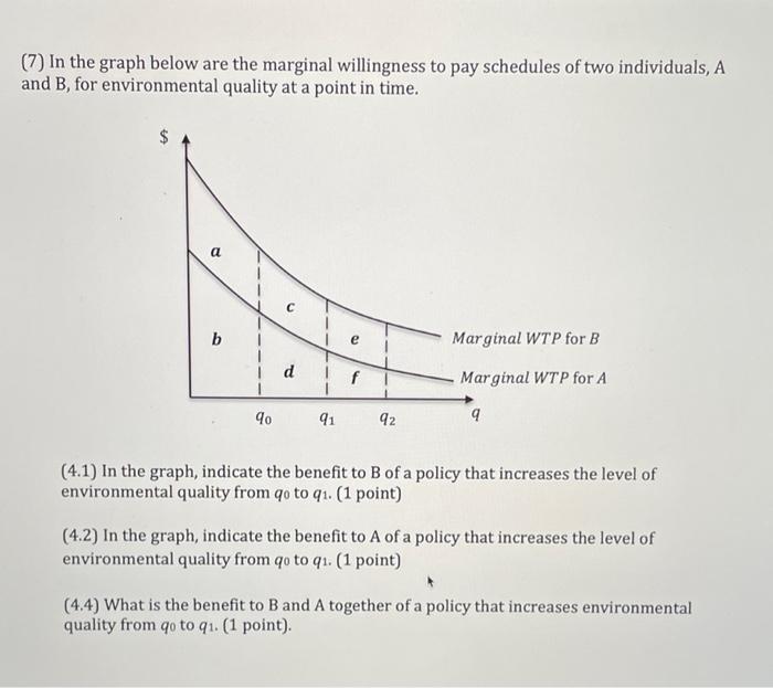 Solved (7) In the graph below are the marginal willingness | Chegg.com