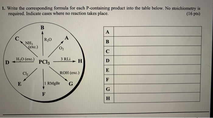 Solved 1. Write the corresponding formula for each | Chegg.com