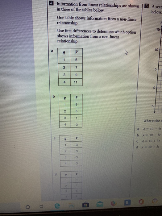 Solved A scat below. Information from linear relationships | Chegg.com