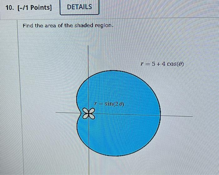 Solved Find the area of the shaded region. | Chegg.com