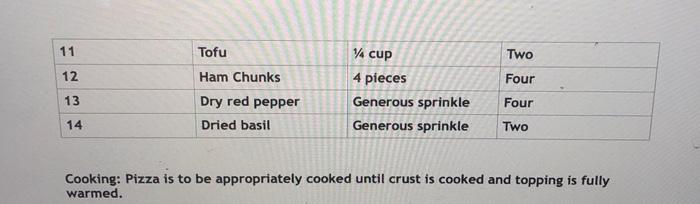 Solved Objective: Write a program that interactively allows | Chegg.com