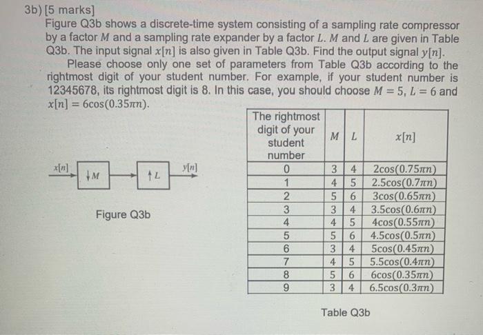 Solved 3b) [5 marks] Figure Q3b shows a discrete-time system | Chegg.com
