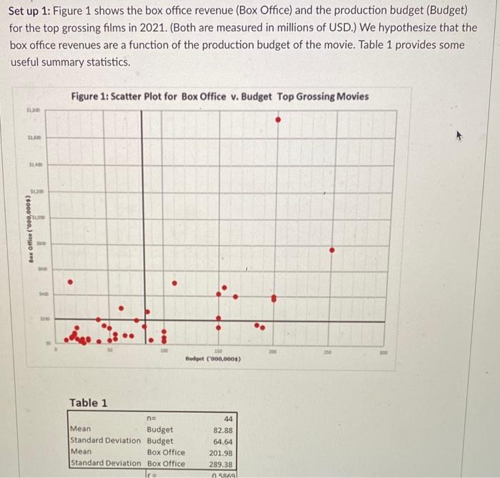 Solved Set up 1: Figure 1 shows the box office revenue (Box | Chegg.com