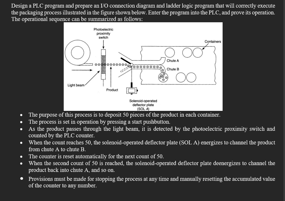 Solved Design a PLC program and prepare an I/O connection | Chegg.com