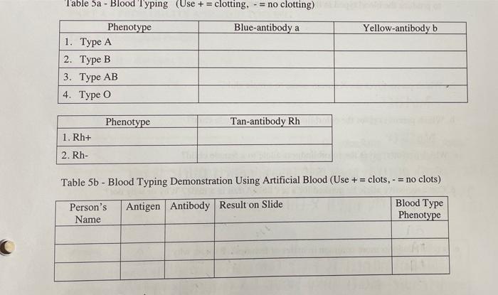 Solved Table 5a - Blood Typing (Use + = clotting, - = no | Chegg.com
