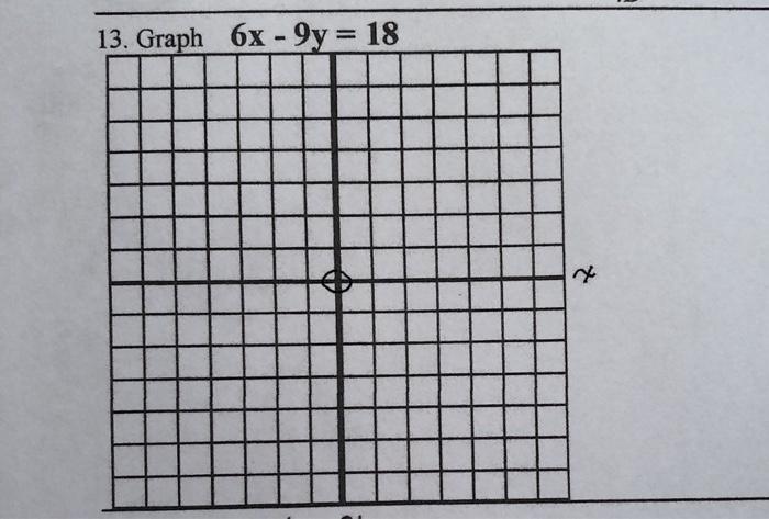 Solved 13. Graph 6x - y = 18 | Chegg.com