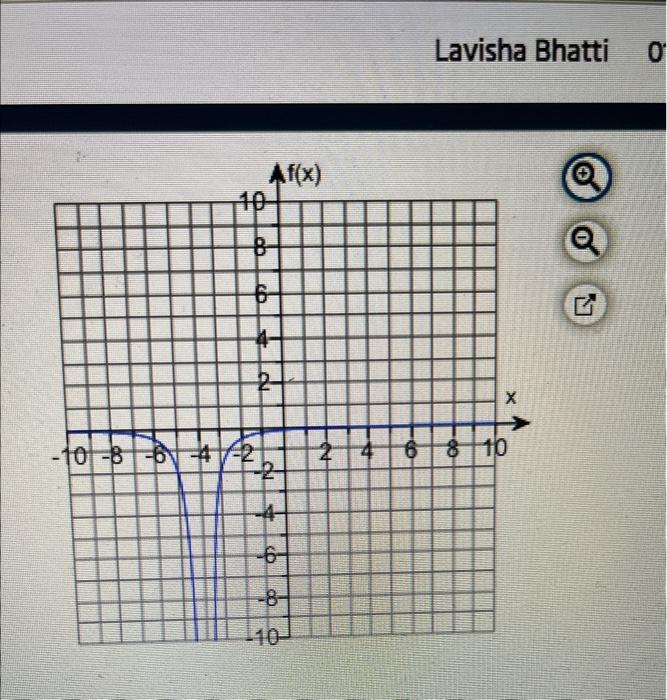 Solved Use the given graph to determine the value of the | Chegg.com