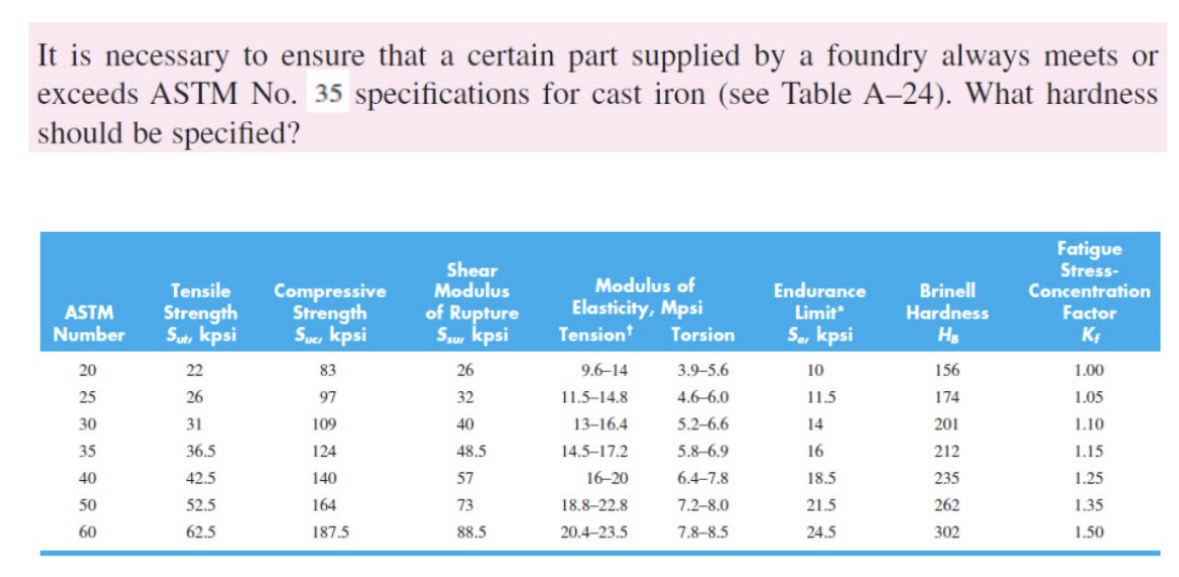Solved It is necessary to ensure that a certain part | Chegg.com