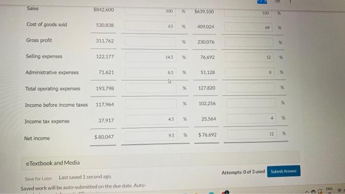 Solved Current Attempt in Progress Operating data for | Chegg.com