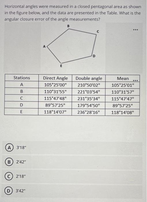 Solved Horizontal angles were measured in a closed | Chegg.com