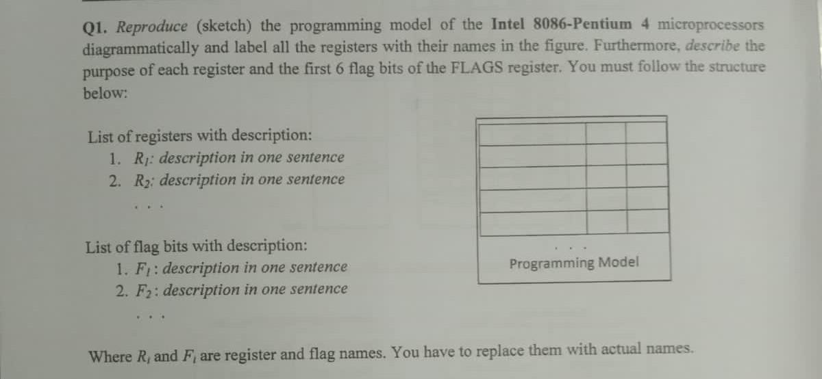 Solved Q1. Reproduce (sketch) the programming model of the | Chegg.com