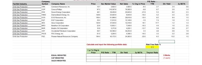 Solved Calculate and input the following portfolio data: | Chegg.com