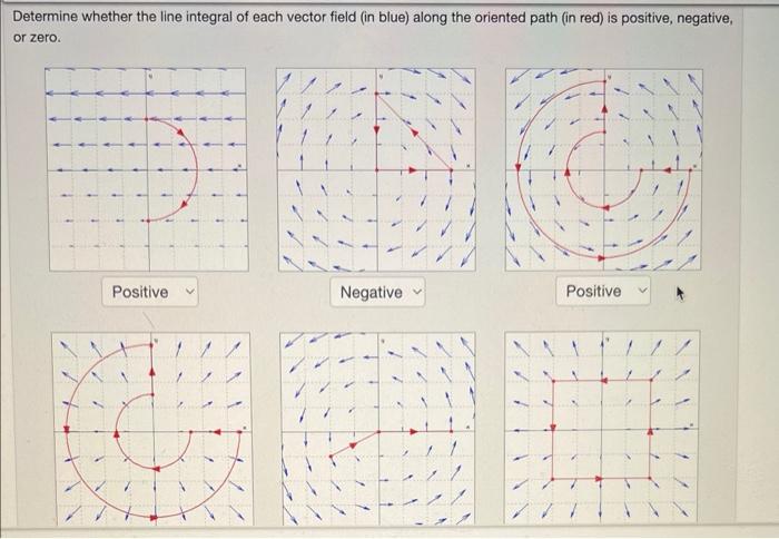 Solved Determine whether the line integral of each vector | Chegg.com