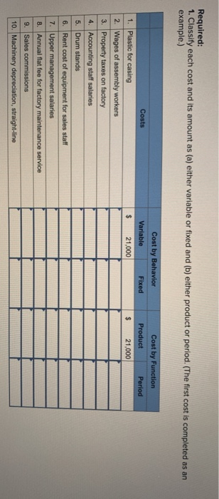 Solved Required information Problem 01-1A Cost computation, | Chegg.com