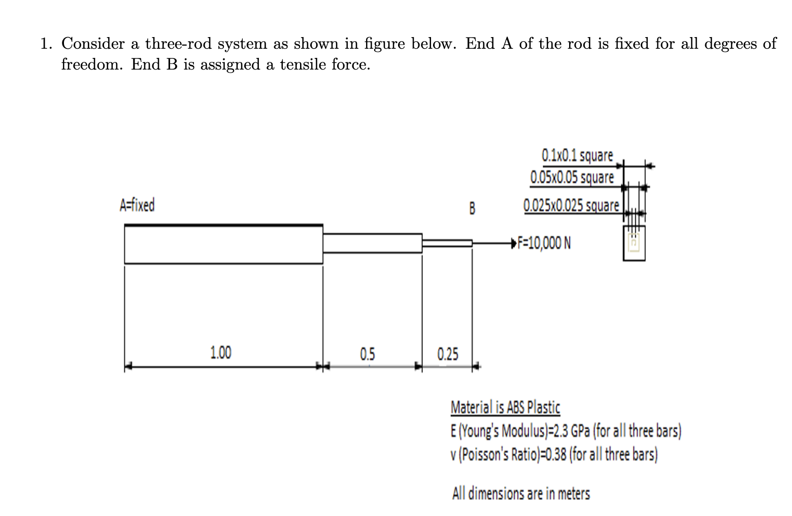 Solved 1. ﻿Consider a three-rod system as shown in figure | Chegg.com