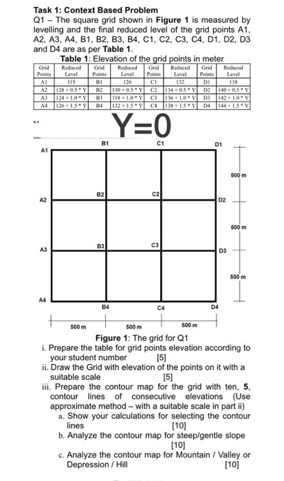 Solved Task 1: Context Based Problem Q1 - The square grid | Chegg.com
