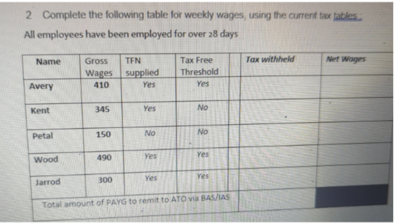 Solved 2 Complete the following table for weekly wages, | Chegg.com
