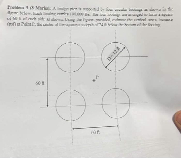 Solved Problem 3 ( 8 Marks): A bridge pier is supponted by | Chegg.com