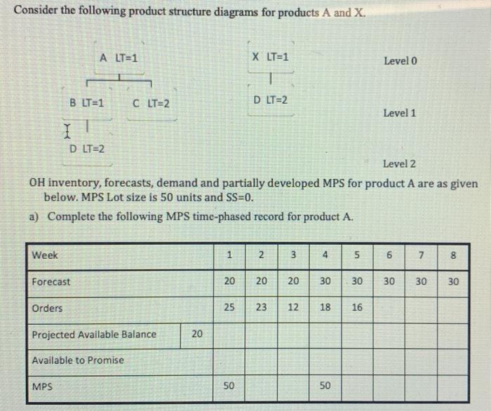 Solved Consider the following product structure diagrams for | Chegg.com