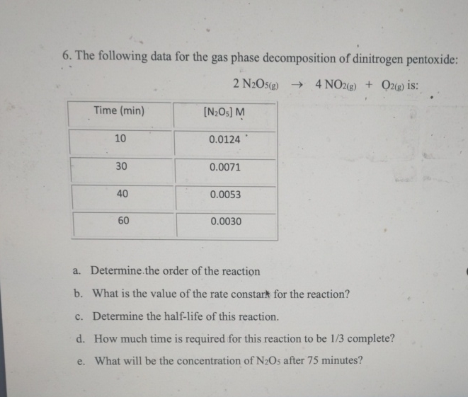The following data for the gas phase decomposition of | Chegg.com