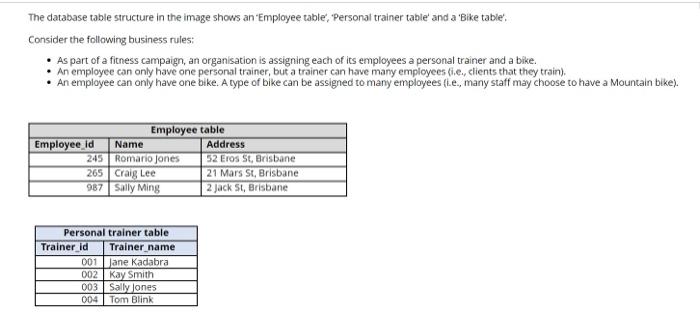 Solved The database table structure in the image shows an | Chegg.com