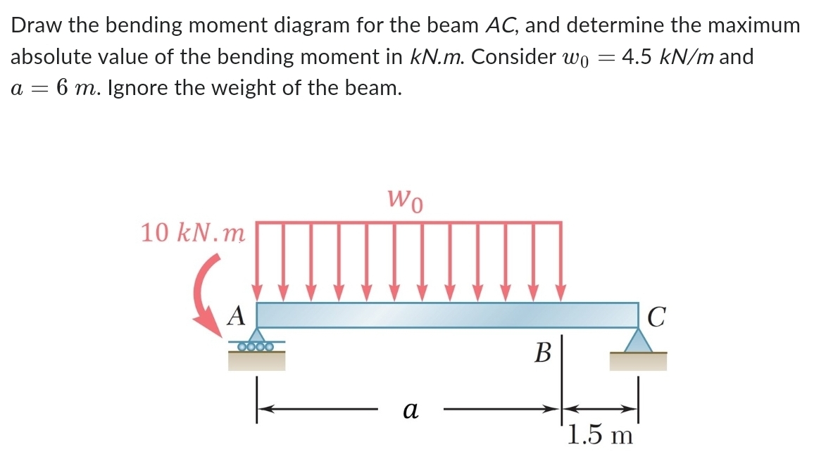 Solved Draw the bending moment diagram for the beam AC, ﻿and | Chegg.com