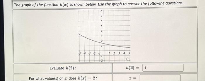 Solved The graph of the function h(x) is shown below. Use | Chegg.com