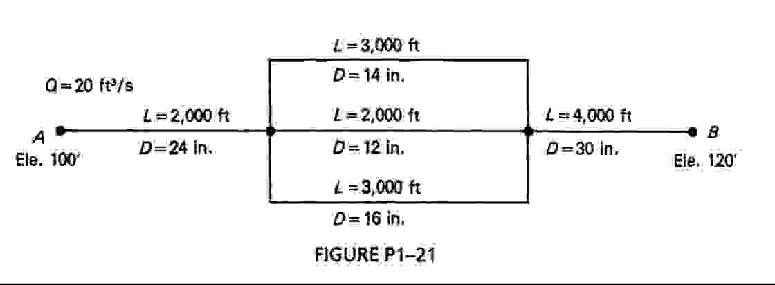 FIGURE P1-21Find the pressure drop | Chegg.com