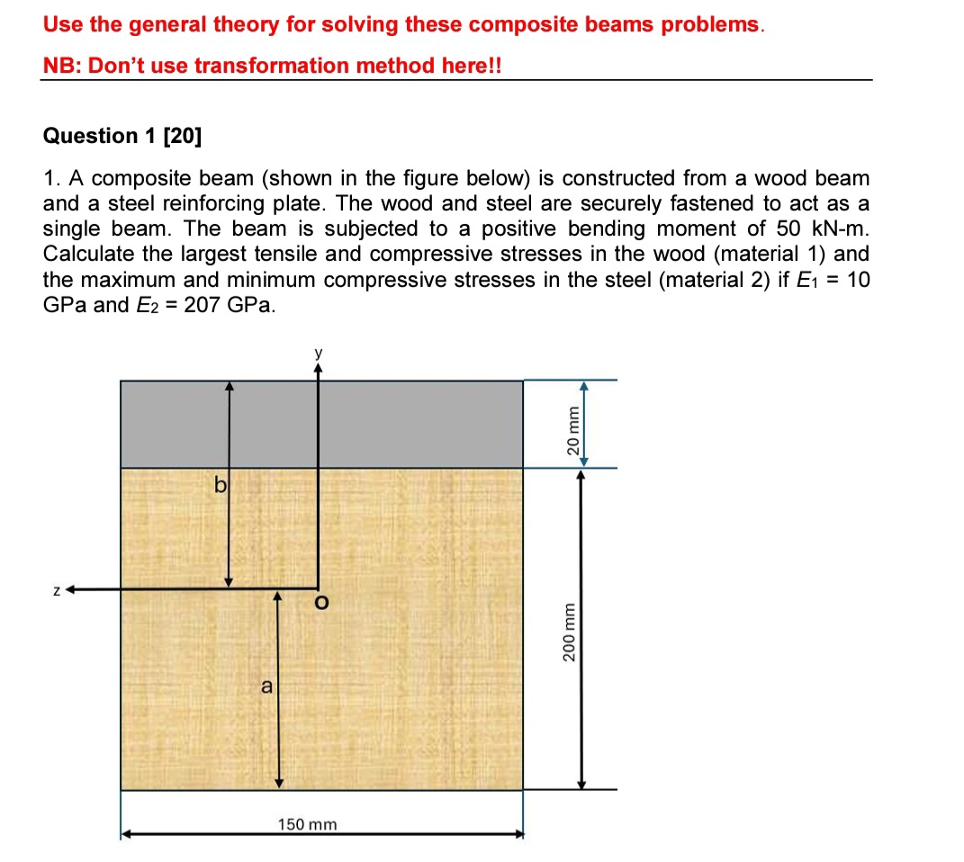 Solved Use the general theory for solving these composite | Chegg.com