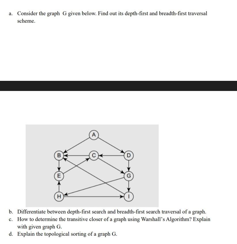 Solved a. Consider the graph G given below. Find out its | Chegg.com