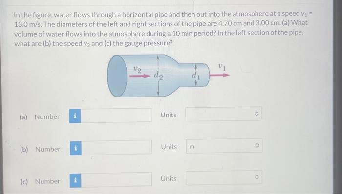 Solved In the figure, water flows through a horizontal pipe | Chegg.com
