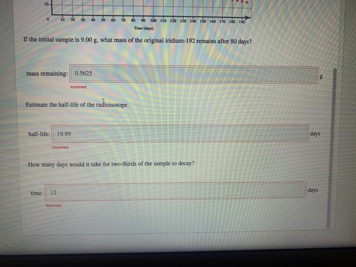 Solved Iridium-192 is one radioisotope used in | Chegg.com