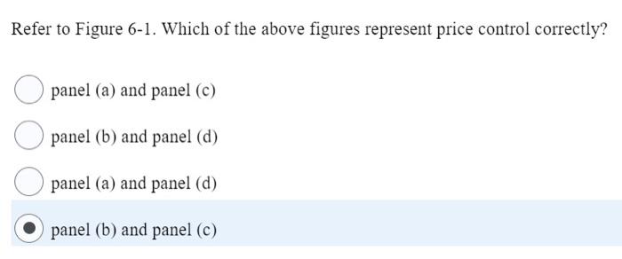 Solved Refer to Figure 6-1. Which of the above figures | Chegg.com