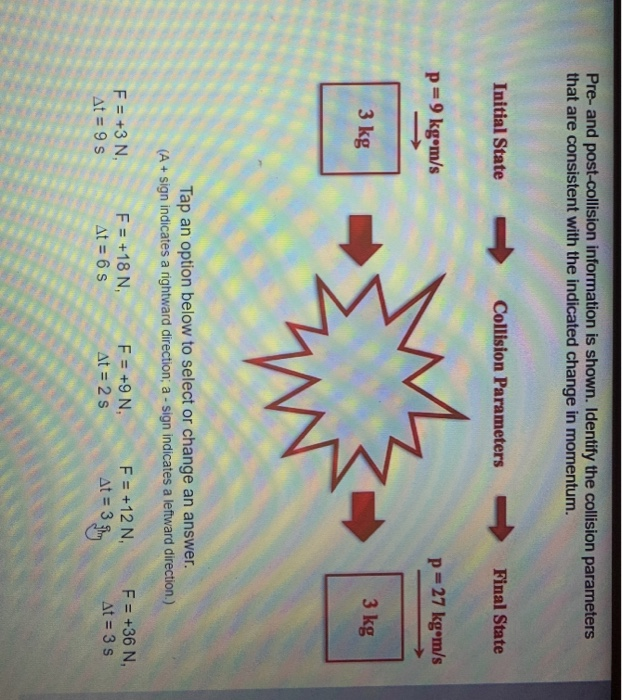 Solved Pre- and post-collision information is shown. | Chegg.com