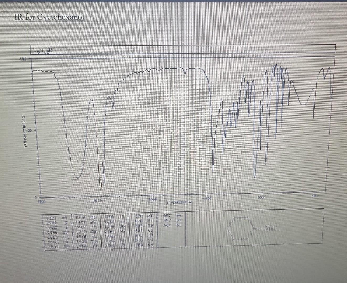Solved IR for Cyclohexanone IR for Cyclohexanol | Chegg.com