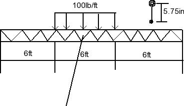 The simply supported truss is subjected to the | Chegg.com