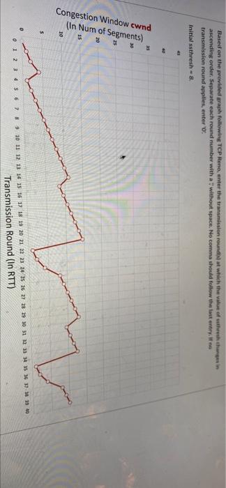 Solved Based on the provided graph following TCP Reno, enter | Chegg.com