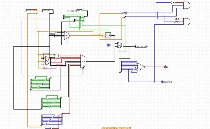 design the 8-bit Function Unit Combining Arithmetic | Chegg.com