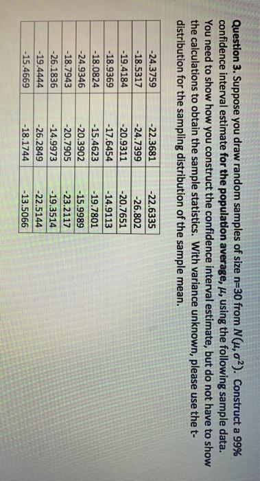 Solved Question 3. Suppose you draw random samples of size | Chegg.com