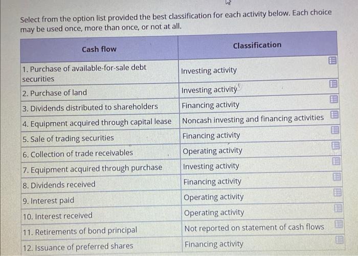 Solved Select from the option list provided the best | Chegg.com