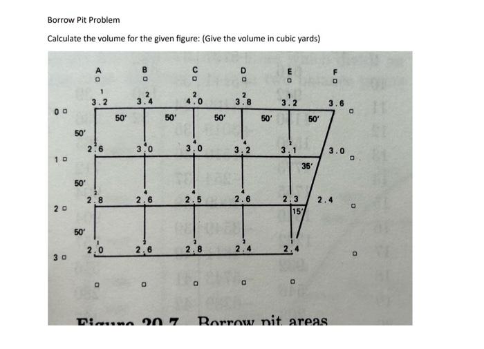 Solved Borrow Pit Problem Calculate the volume for the given | Chegg.com