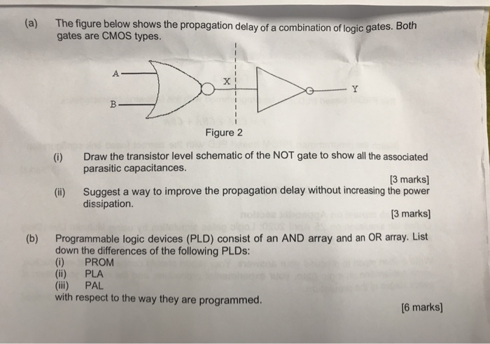Solved (a) The figure below shows the propagation delay of a | Chegg.com