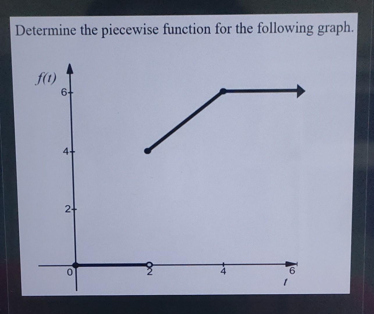 Solved Given a piecewise function | Chegg.com