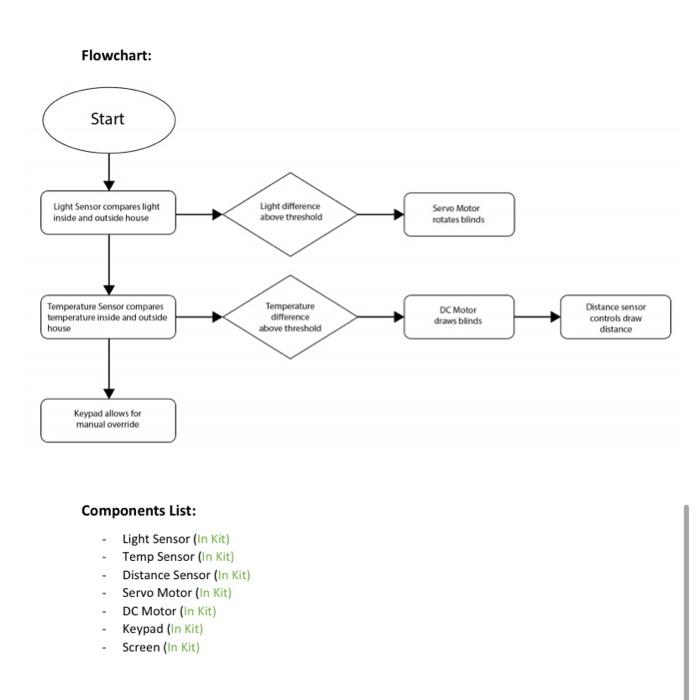 Solved can you create a code using MSP430 that would tell | Chegg.com