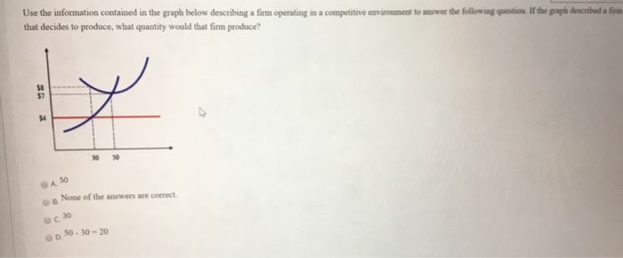 Solved Use the information contained in the graph below | Chegg.com