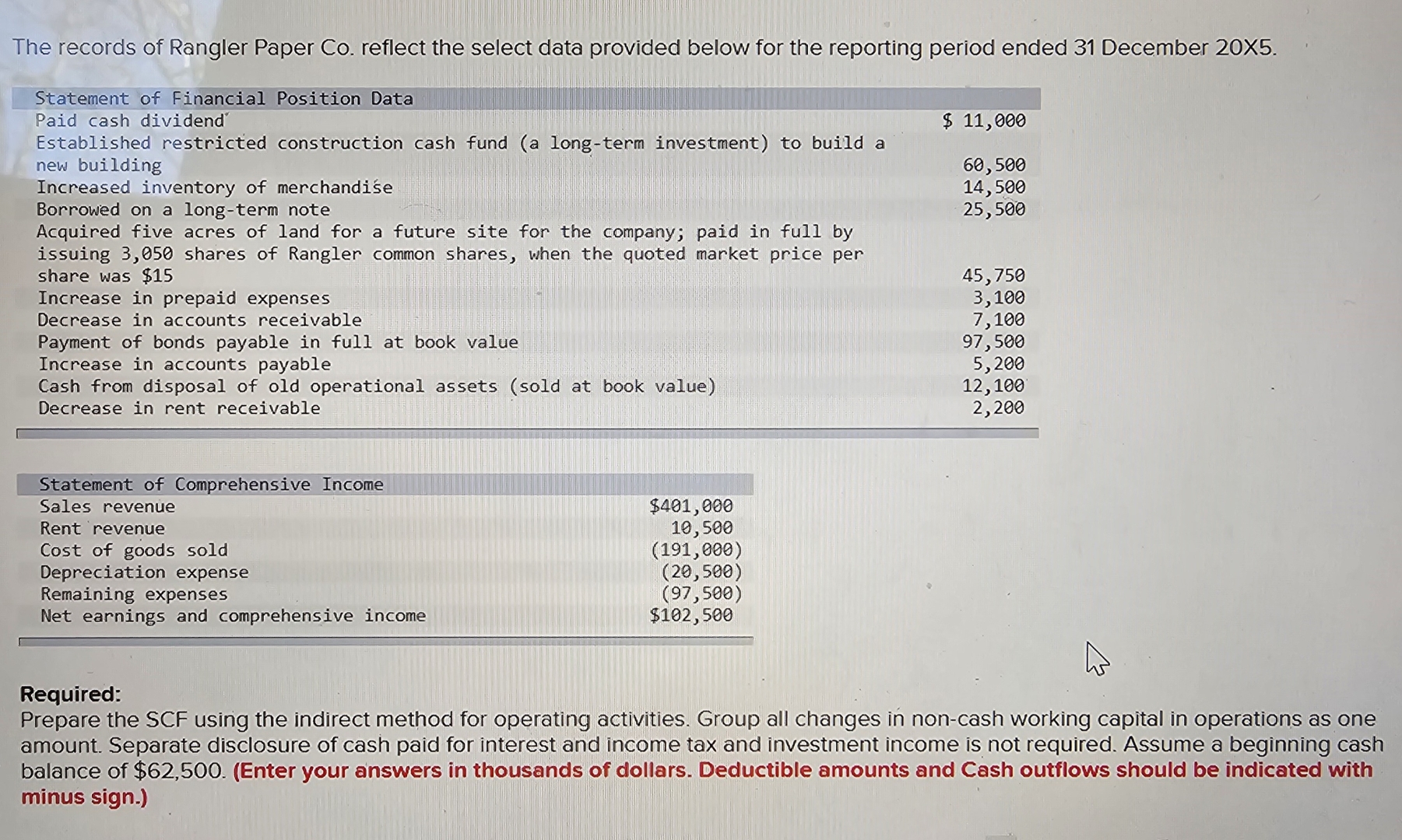 Solved The records of Rangler Paper Co. ﻿reflect the select | Chegg.com
